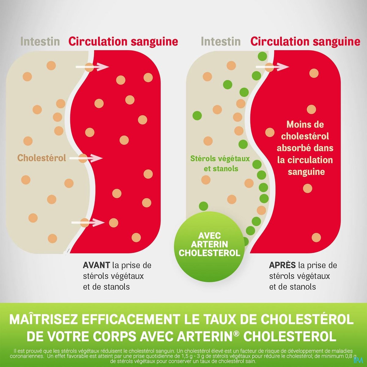 Arterin® Cholesterol 90 Tab Zonder Rode Gist Rijst/Statines & Goede ...