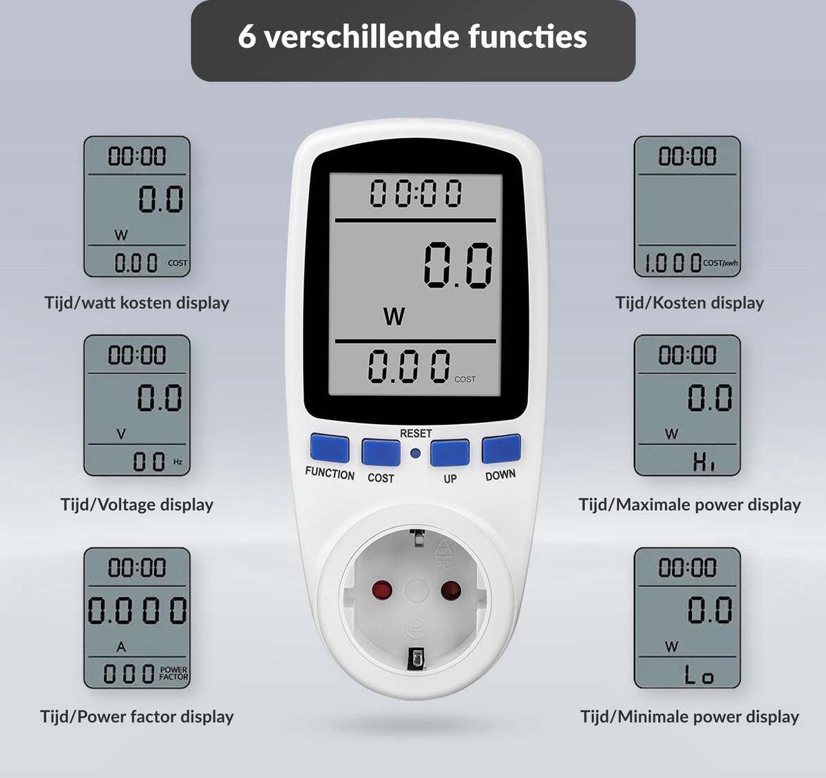 Energiemeter – verbruiksmeter – energiekostenmeter ...