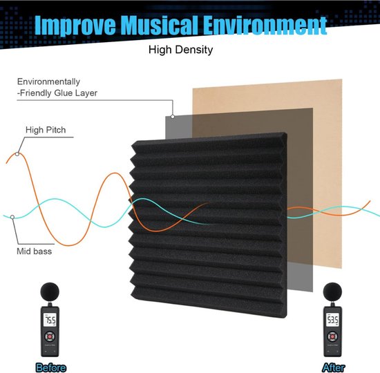 Panneaux acoustiques - Isolation acoustique autocollante - Système ...