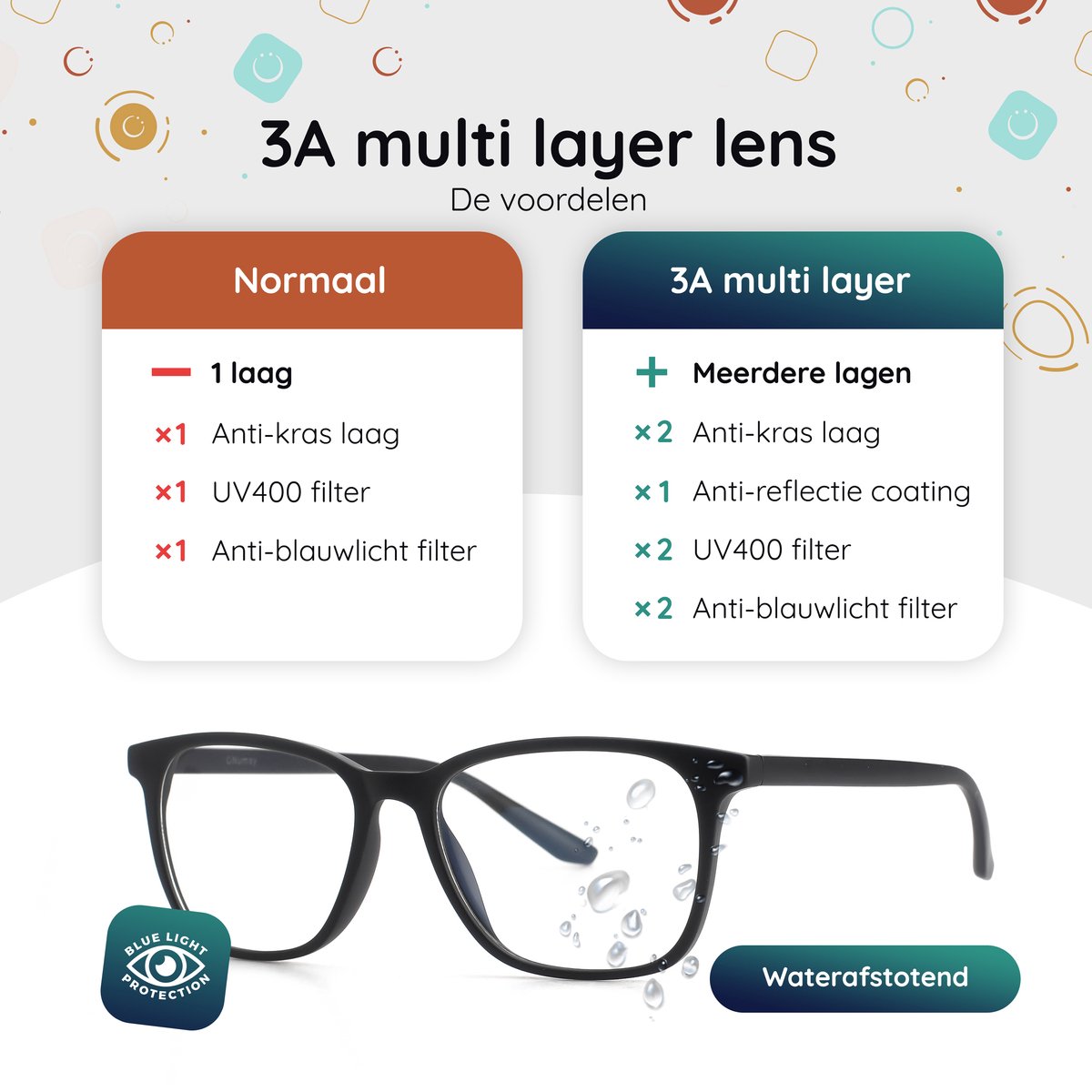 Blauw Licht Bril Zonder Sterkte - Computerbril - Blue Light Glasses ...