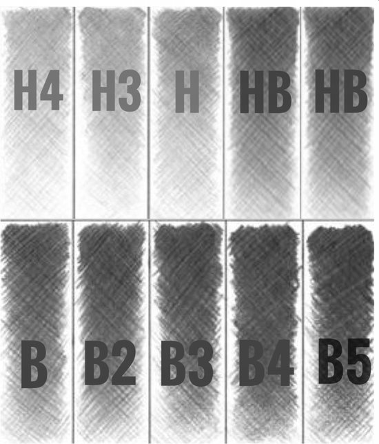 JuliArt Grafietpotloden Potlood 4 Stuks H / HB / 2B / 4B - 12 Pakjes | bol