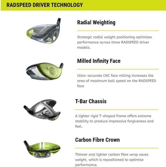 Cobra King RadSpeed Driver 2021 - Loft: 12° - (Loft verstelbaar van 9 ...