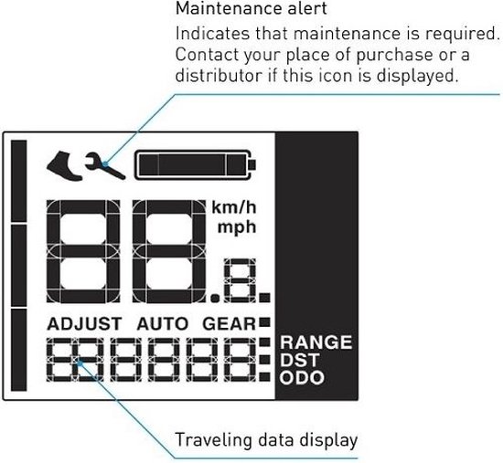 E-bike display / fietscomputer Shimano STEPS SC-EN500 voor 22,2 mm ...