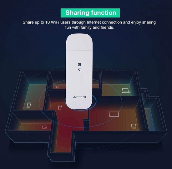 Portable High Speed 4G LTE Surfstick USB Dongle - Pocket WiFi Router ...