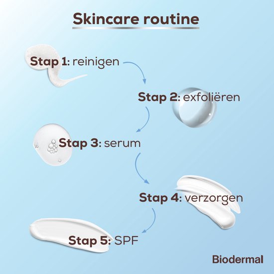 Biodermal Littekencrème - Vermindert zichtbaarheid van littekens ...