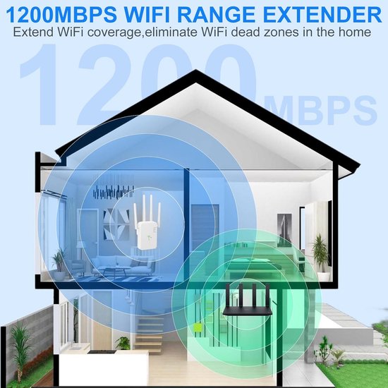 Krachtige Wifi Versterker 1200 Mbps Dual Band (5GHz & 2.4GHz) met LAN ...