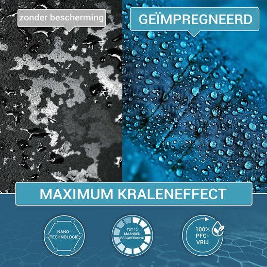 PLINTEX® 580 ml Impregneerspray textiel - Effectief tegen regen en vuil ...