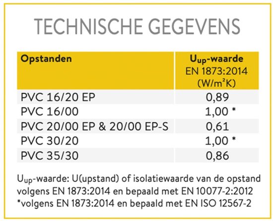 schuine pvc-opstand 30/20 met 1 verluchtingsrooster 1200 x 1800 mm Let ...