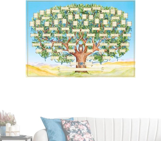 Mooie Genealogie Posters - Creatieve Generatie Familiegeschiedenis Doek ...