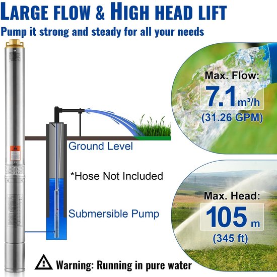 Diepe Put Dompelpomp - Bronpomp - Waterpomp - Pijp Pomp - Dieptepomp ...