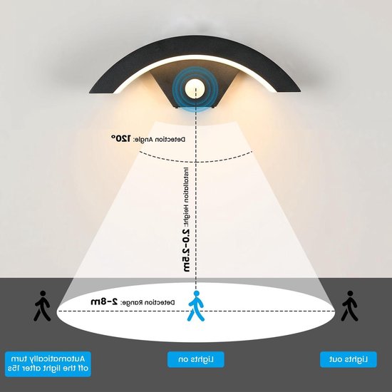 LED-muurlamp met bewegingssensor 24W - Moderne Waterdichte IP65 ...