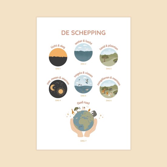 De Schepping van God A4 poster | Kinderposter | Christelijke poster ...