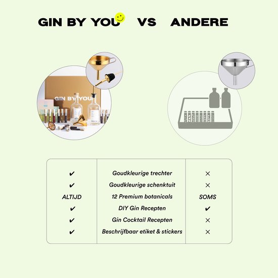 Gin By You - Premium Gin Tonic Cocktail pakket - Cadeau set met 12 ...