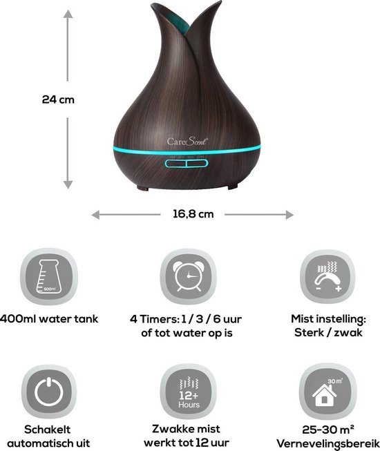 CareScent Aroma Mist Diffuser 400 ml voor Aromatherapie | Geur Diffuser ...