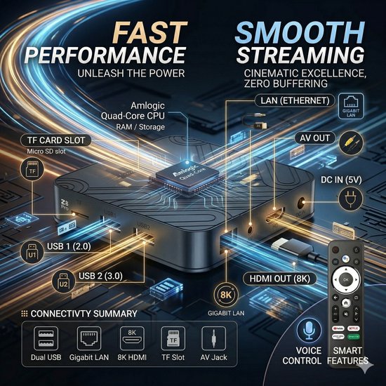 Android TV Box Z8 Pro 4K Ultra HD – Dual Band WiFi – Smart TV Box met ...