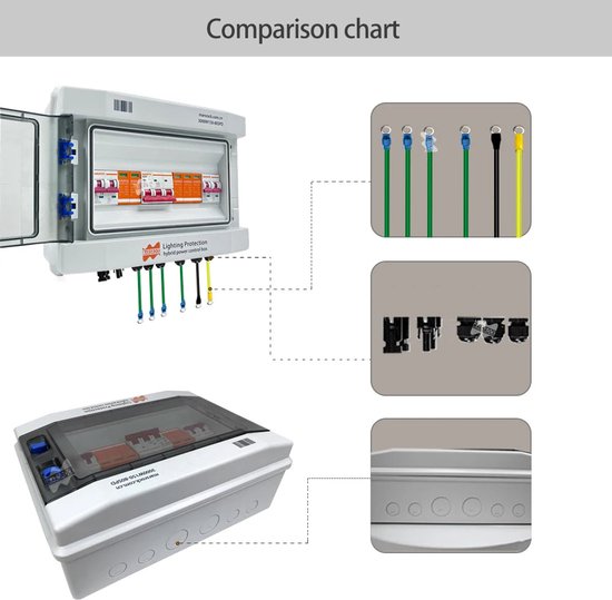 DC Combiner Box – Stroomverdeeldoos – Verdeelbox – Hybride Verdeling ...