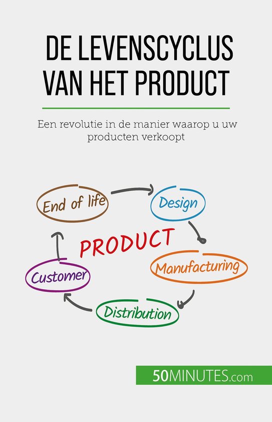 De levenscyclus van het product (ebook), Layal Makki | 9782808604994 | Boeken | bol.com