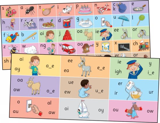 Jolly Phonics Letter Sound Strips | bol