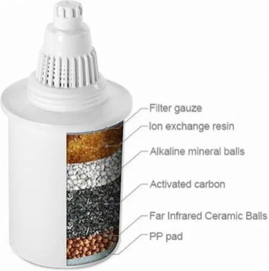 Alkaline WaterFilterkan - AlkaKan voor alkalisch/ basisch water | bol