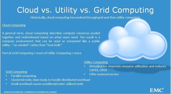GRID COMPUTING VERSUS CLOUD COMPUTING (ebook), DR K VENKATA ...