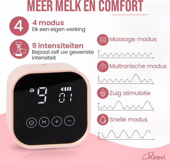 Reevi Care Borstkolf - Dubbele Elektrische Kolf - Oplaadbare Accu ...