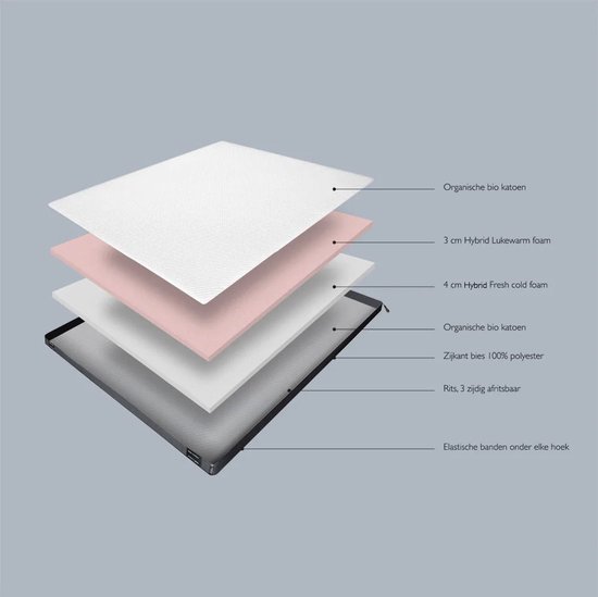 Matrix Matras Topper PREMIUM HYBRID 90x200x8 | bol.com