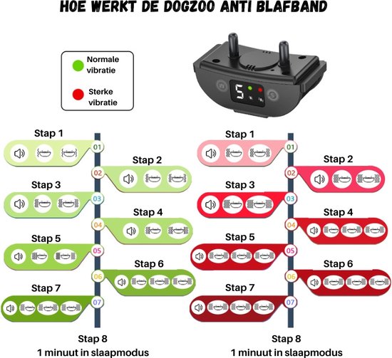 Xatory Blafband - Voor hond - Trillen - Oplaadbaar & Waterdicht - 5-55 ...