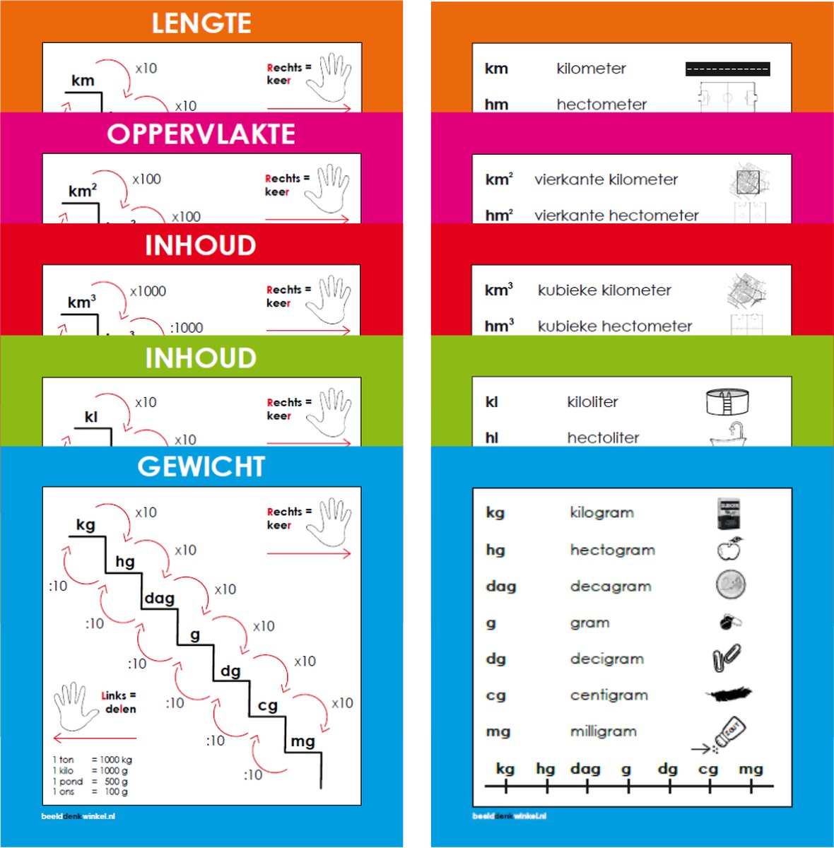 Metriek stelsel kaartenset | 8 kaarten - 15x15cm | Educatieve kaarten ...