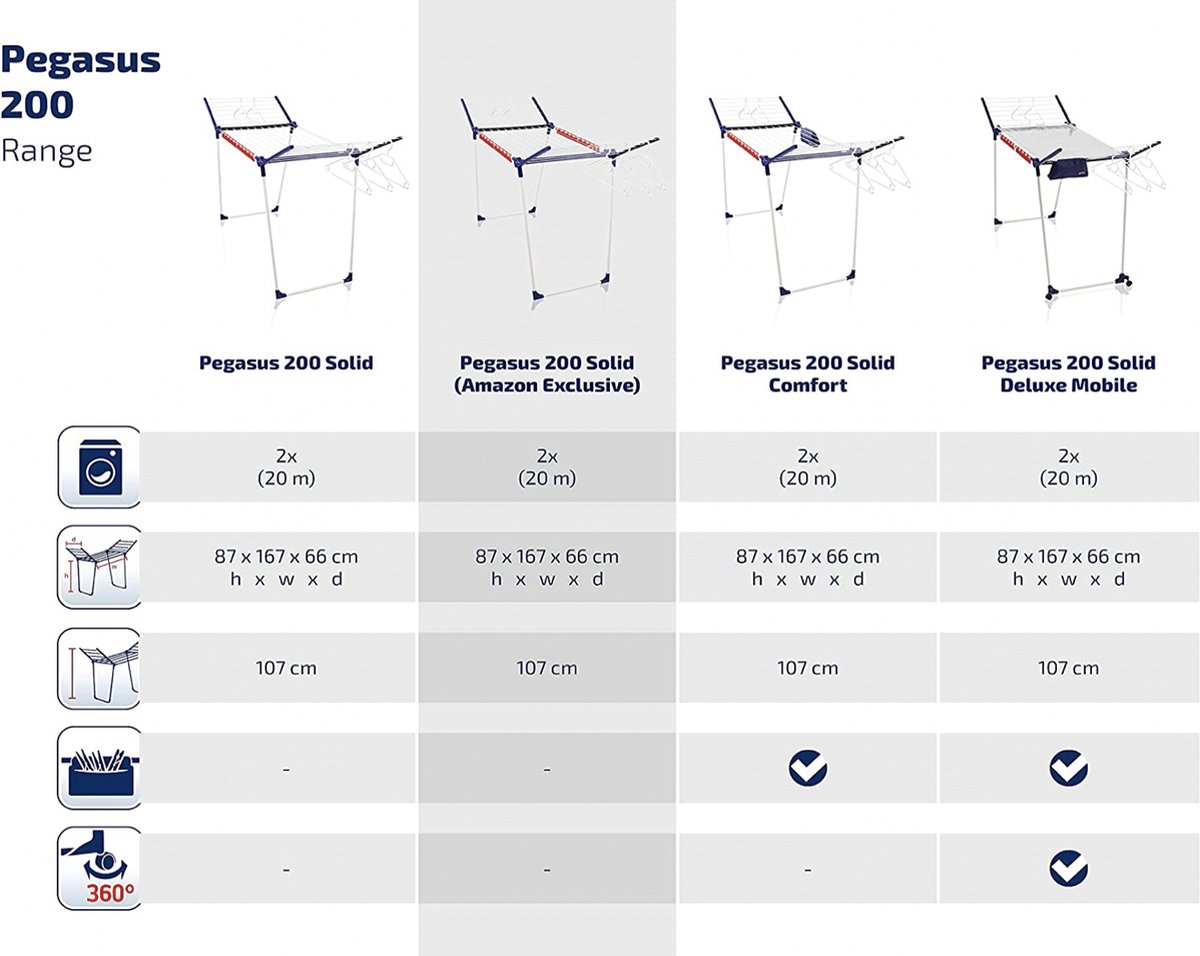 Leifheit wasrek Pegasus 200 Solid met een drooglengte van 20 m voor 2 ladingen... | bol.com