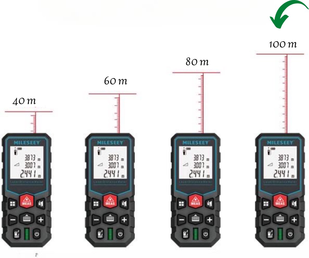 Mileseey Laser Afstandsmeter - Digitale Afstandsmeter - HD Digitaal ...