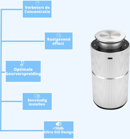 Geurmachine - Geurolie Set - Aroma Diffuser - Auto Geurtje - 30m2 ...