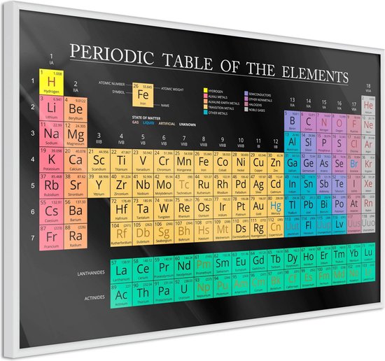 Periodic Table of the Elements. | bol.com