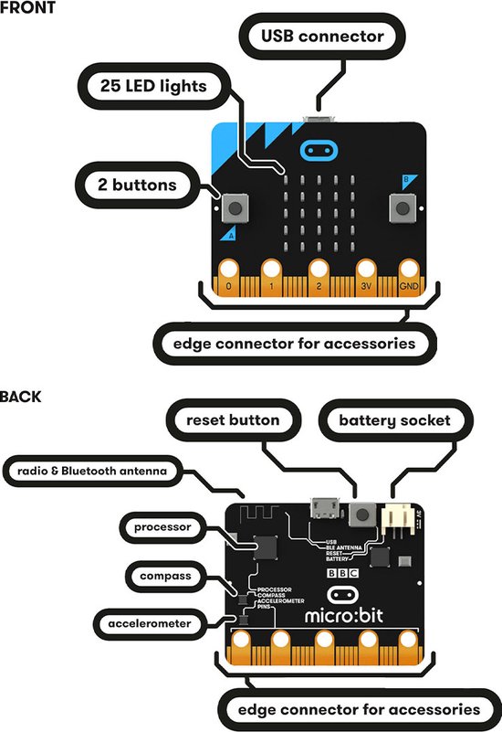 Matrix:Bit V1.5 | bol.com