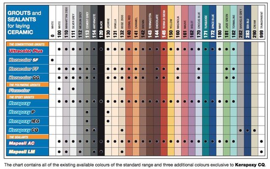 Mapei Ultracolor Plus 103 Moonwhite 5kg | bol