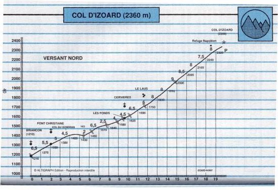 Atlas des Cols des Alpes 2, Altigraph | 9782903968335 | Boeken | bol.com