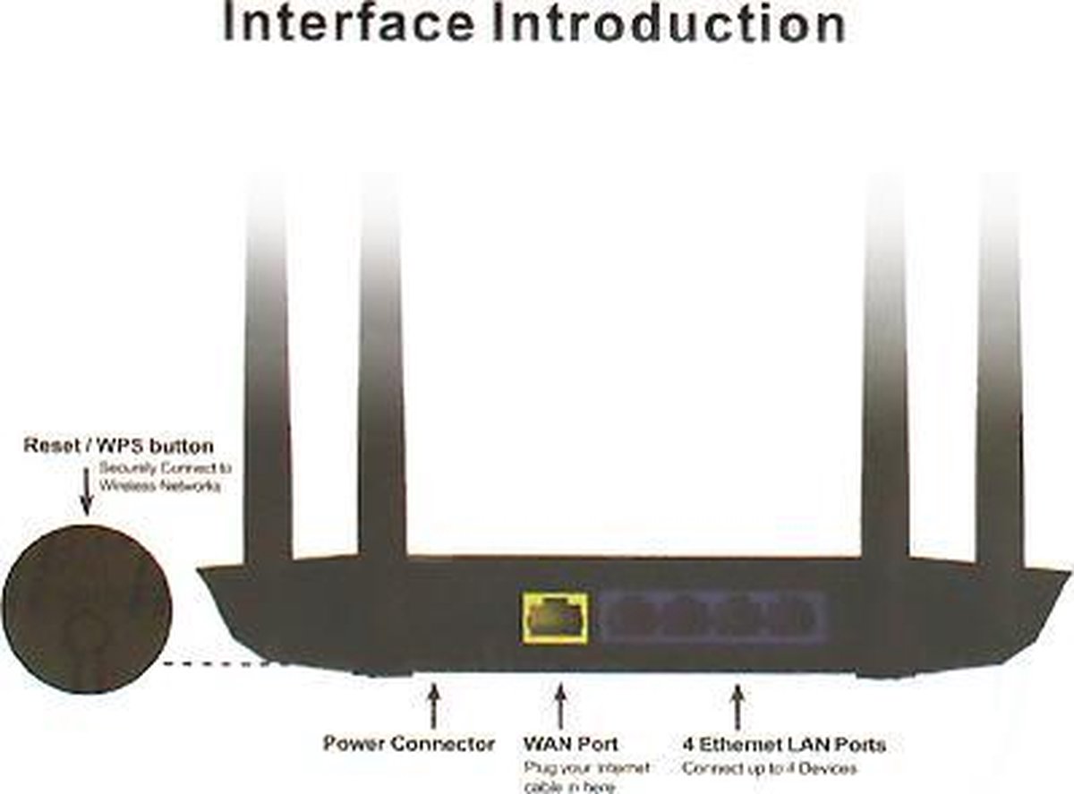 Redline RL-WR1240 - Router - 1200 Mbps | bol