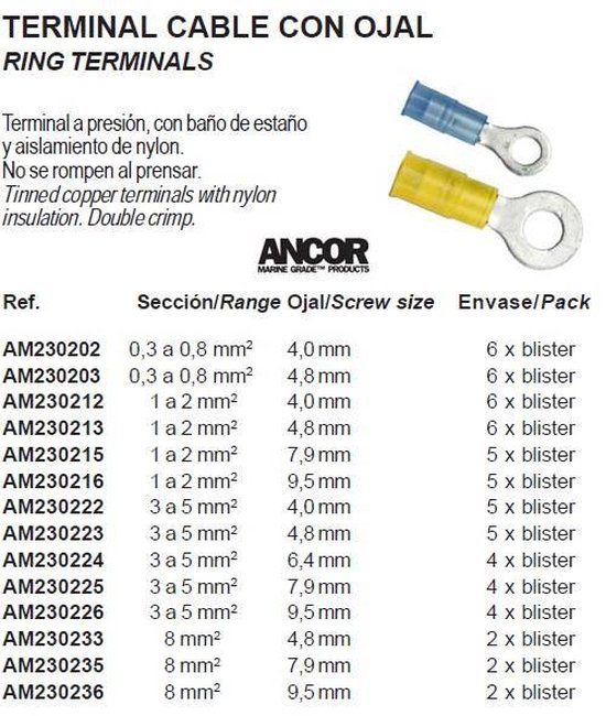 Ring terminal knijp stekkertje (3-5mm² / 4mm) (AM230222) | bol
