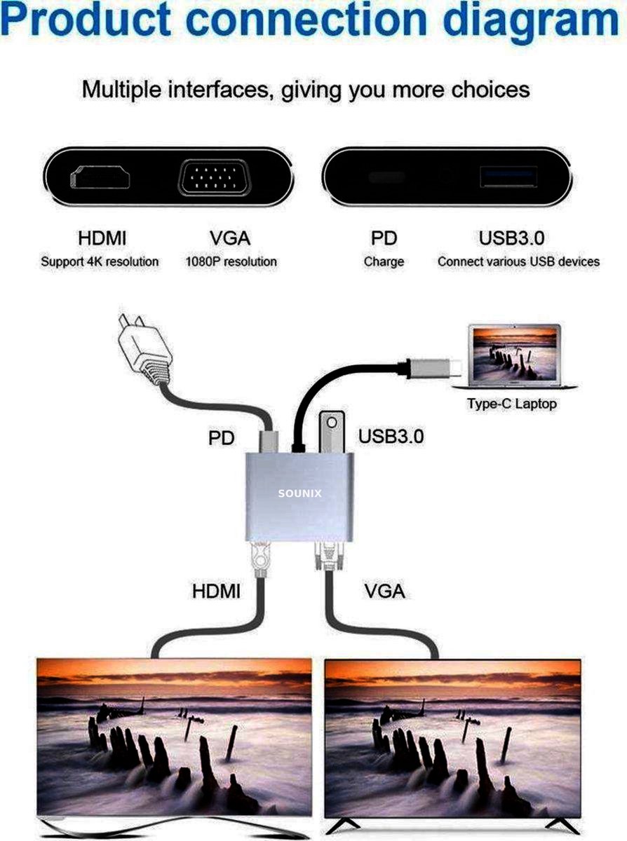Sounix USB-C Naar HDMI - 4K@30hz - Multiport Dock voor laptop - HDMI ...