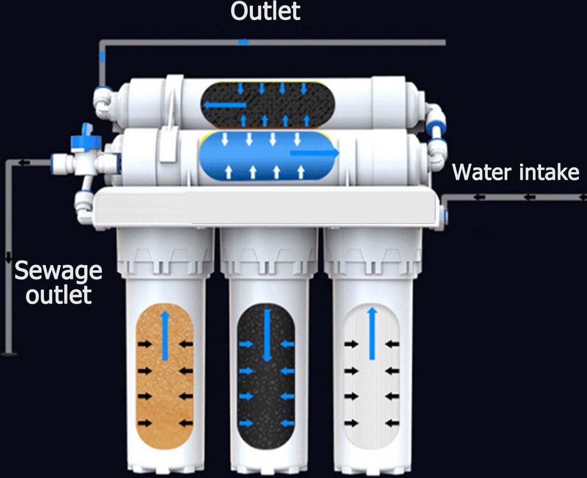 Waterfilters - 5 Stage - Drinking UF - Ultrafiltratie ...