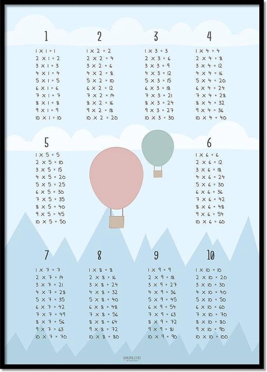 Poster rekentafels luchtballon blauw A3 | bol