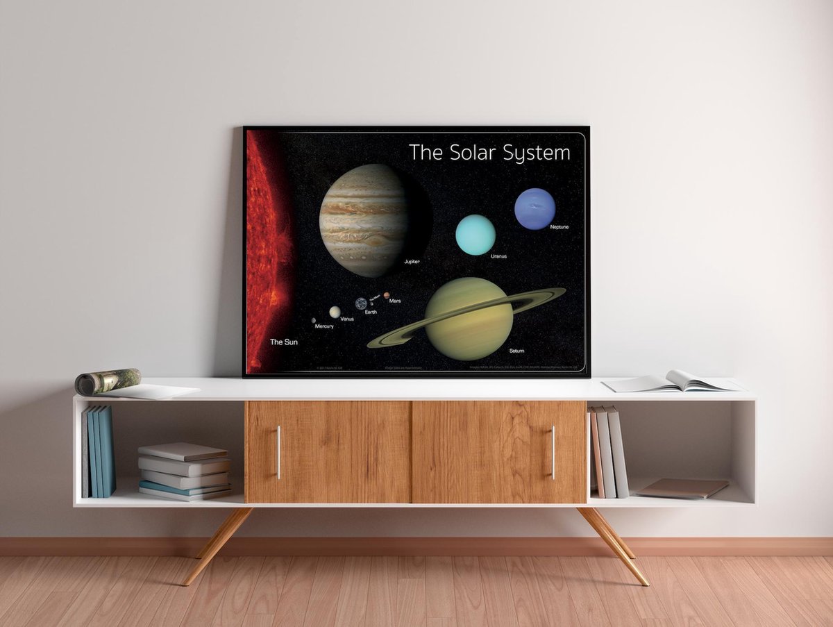 Poster Zonnestelsel (Planetenstelsel) - Educatief voor kinderen - Large ...