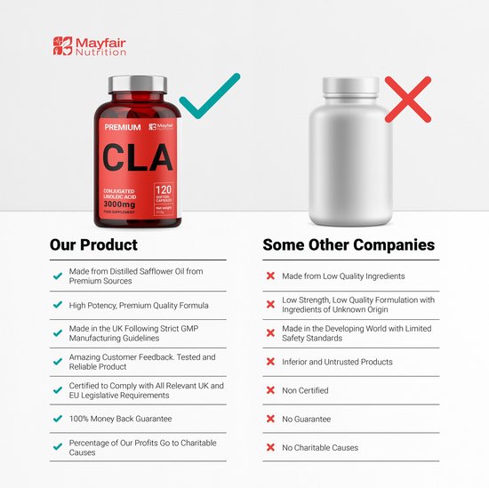 CLA 3000 | Niet-stimulerend, Zonder GMO & Glutenvrij | Geconjugeerd ...