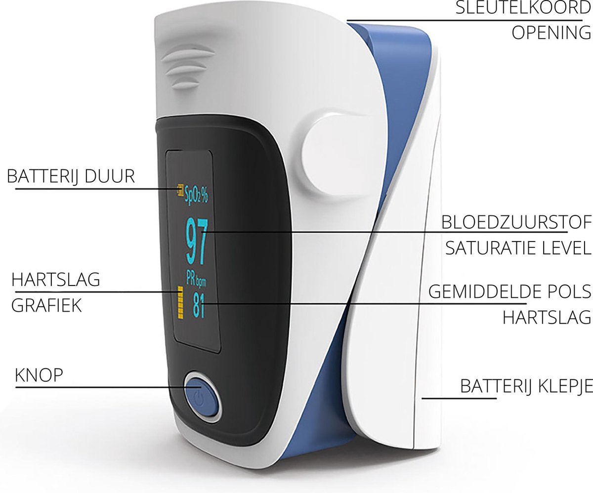 NOVIGA - saturatiemeter -oximeter-hartslag en zuurstofmeter op vinger ...