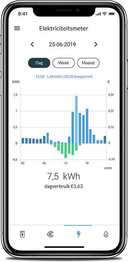 Plugwise Smile P1 (V3) Slimme verbruiksmeter | bol.com