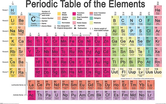 Poster - Pyramid Periodic Table - 61 X 91.5 Cm - Multicolor | bol