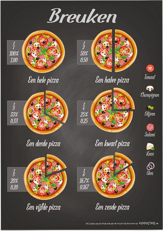 Educatieve poster (Posterpapier) - Rekenen breuken pizzaschijf - 42 x ...