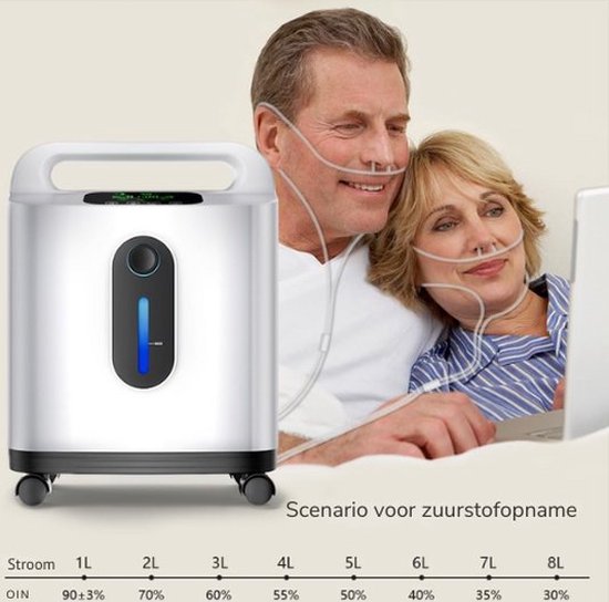 Professionele Zuurstofconcentrator – Draagbaar – Zuurstof Generator ...