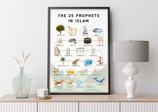 De 25 Profeten in de islam: poster op A4 glazend papier - zonder frame ...