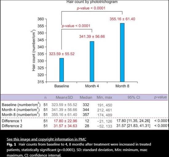 Galderma Zwitserland - Ell Cranell - Alopecia - DHT - hormonaal - vrouw ...
