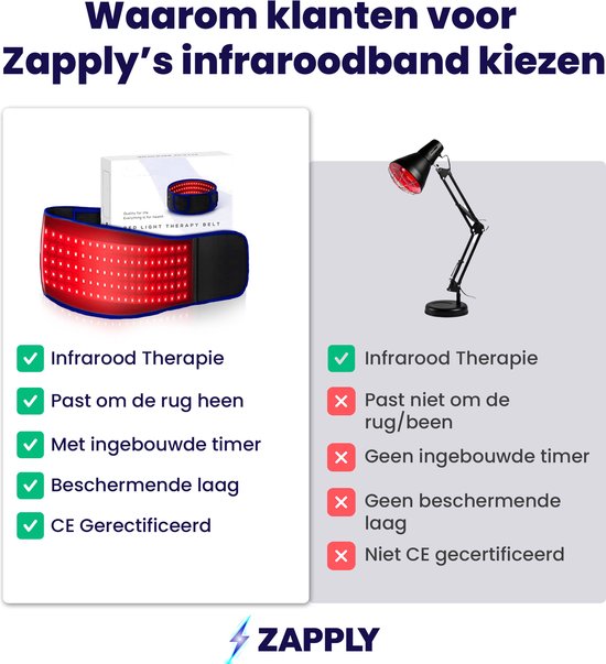 Zapply - Infrarood Band - Infraroodlamp - Rood Licht Therapie ...